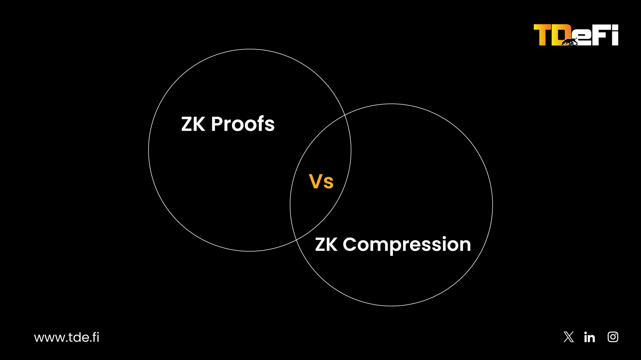 TDeFi Blogs - Zero-Knowledge Proofs (ZKPs) vs. ZK Compression TDeFi Blogs - Zero-Knowledge Proofs (ZKPs) vs. ZK Compression